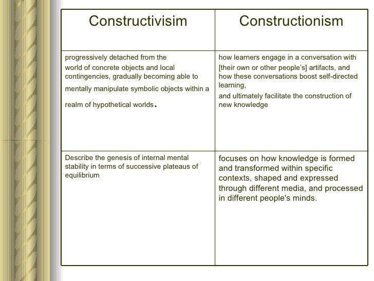Constructivsm Vs Constructionism