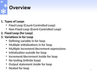 operating system introduction to programming | PPT
