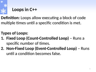 operating system introduction to programming | PPT