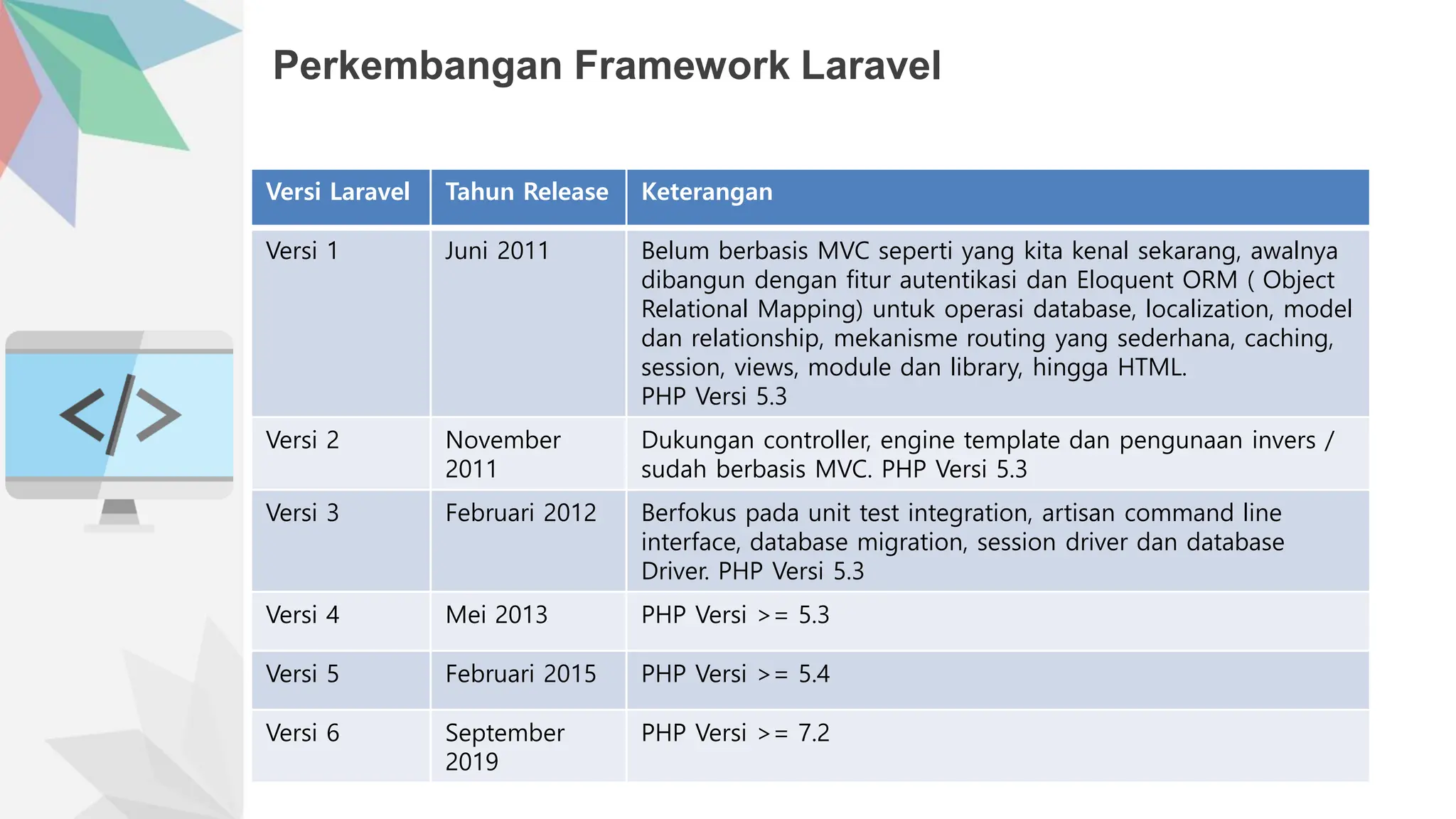 Week-10-Konsep-MVC-Framework-Laravel.pdf