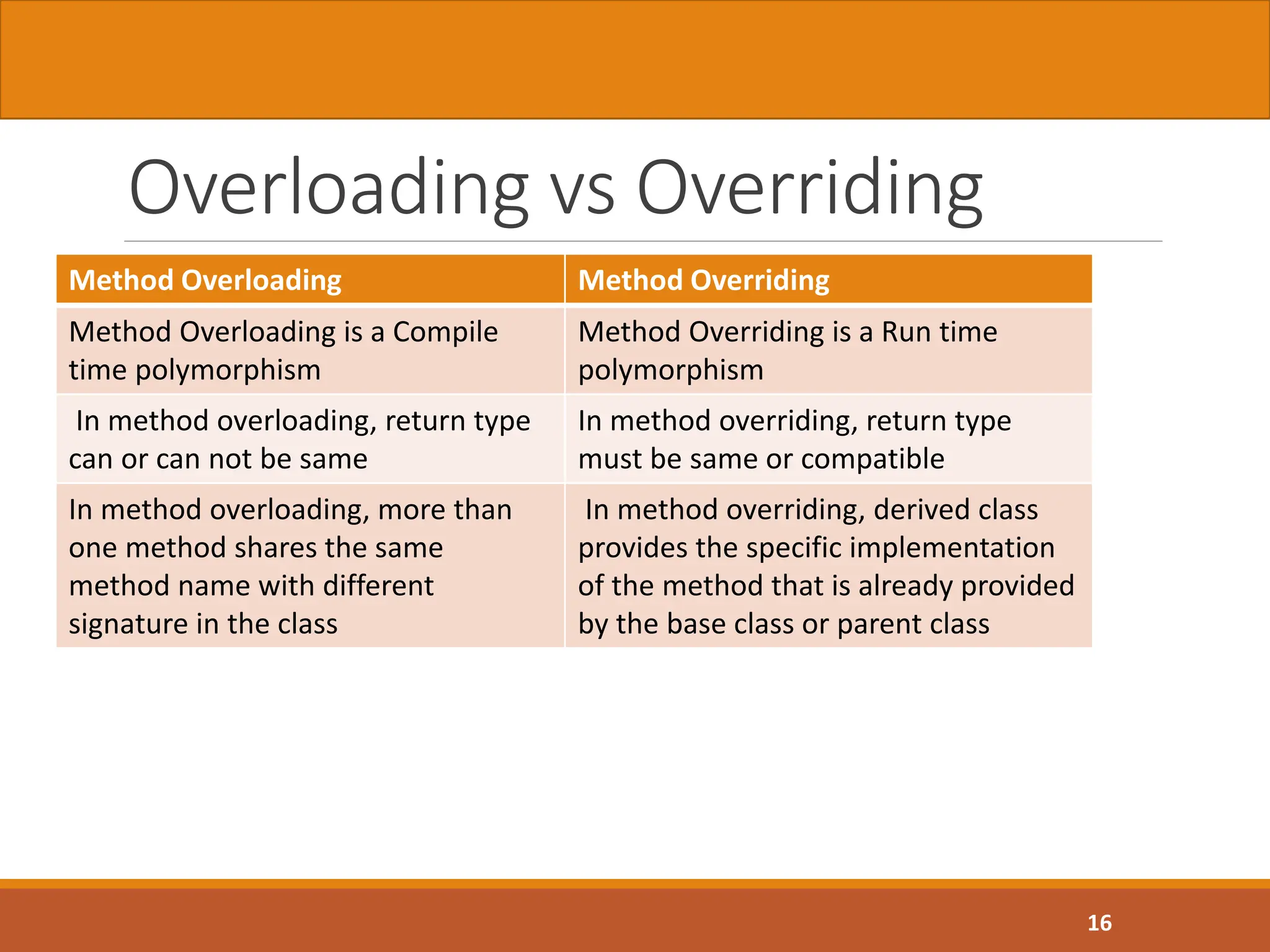 Polymorphism In Opp Java Method Overloadpptx 