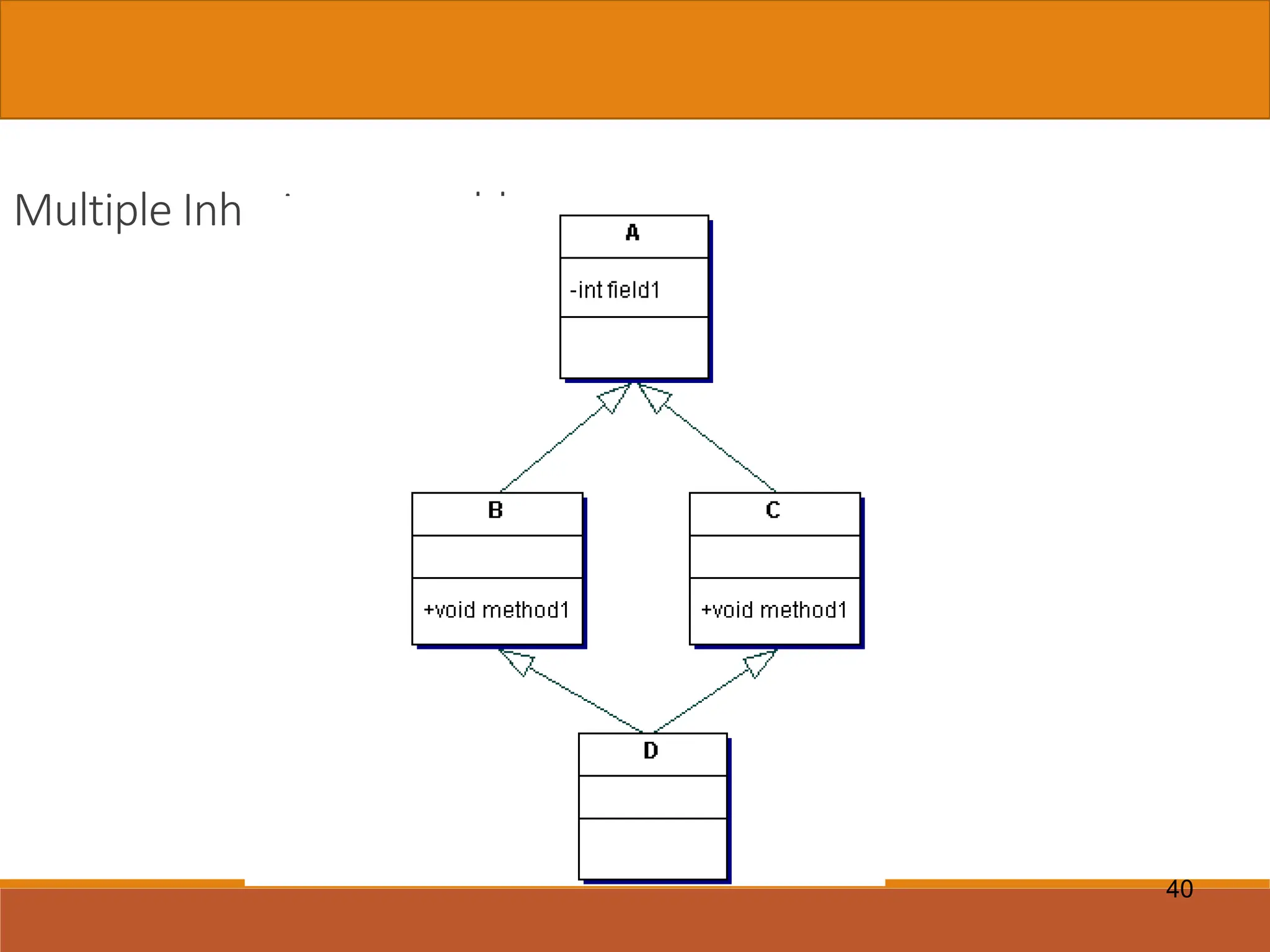 Polymorphism in OPP, JAVA, Method overload.pptx