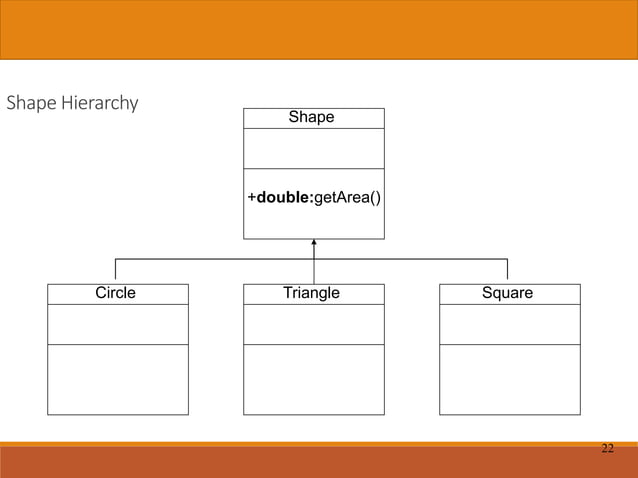Polymorphism in OPP, JAVA, Method overload.pptx