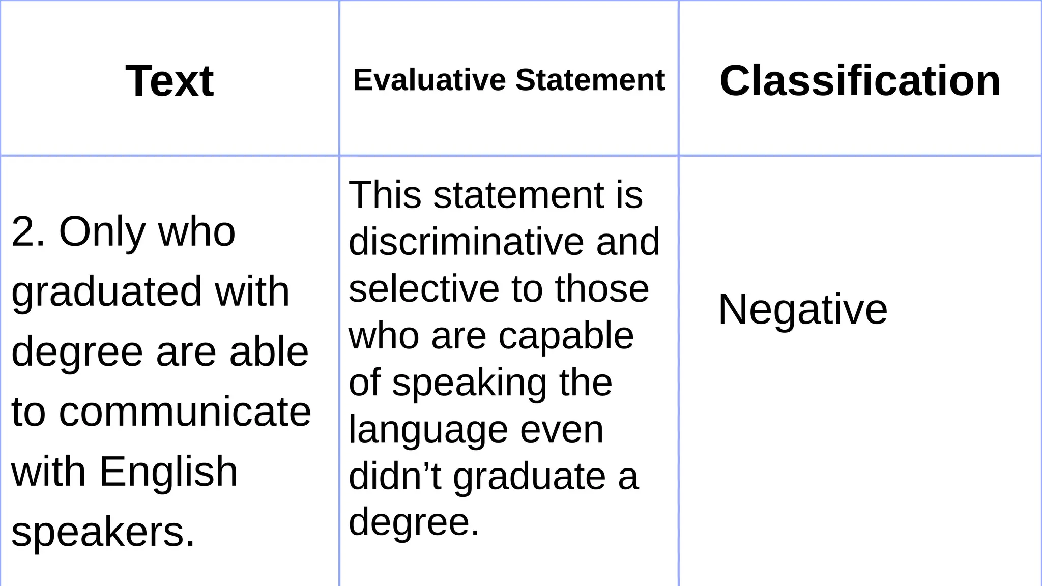 Lesson 2 WEEK-1 (1).pptx review on the different textual patterns | PPTX