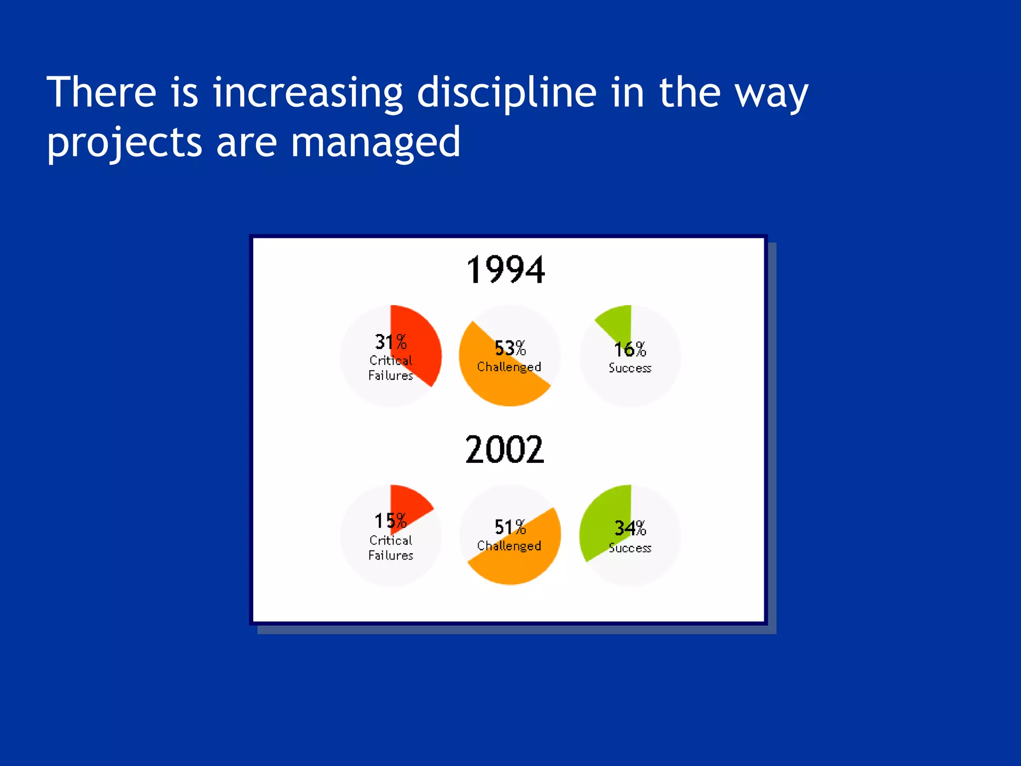Contemporary Issues | PPT