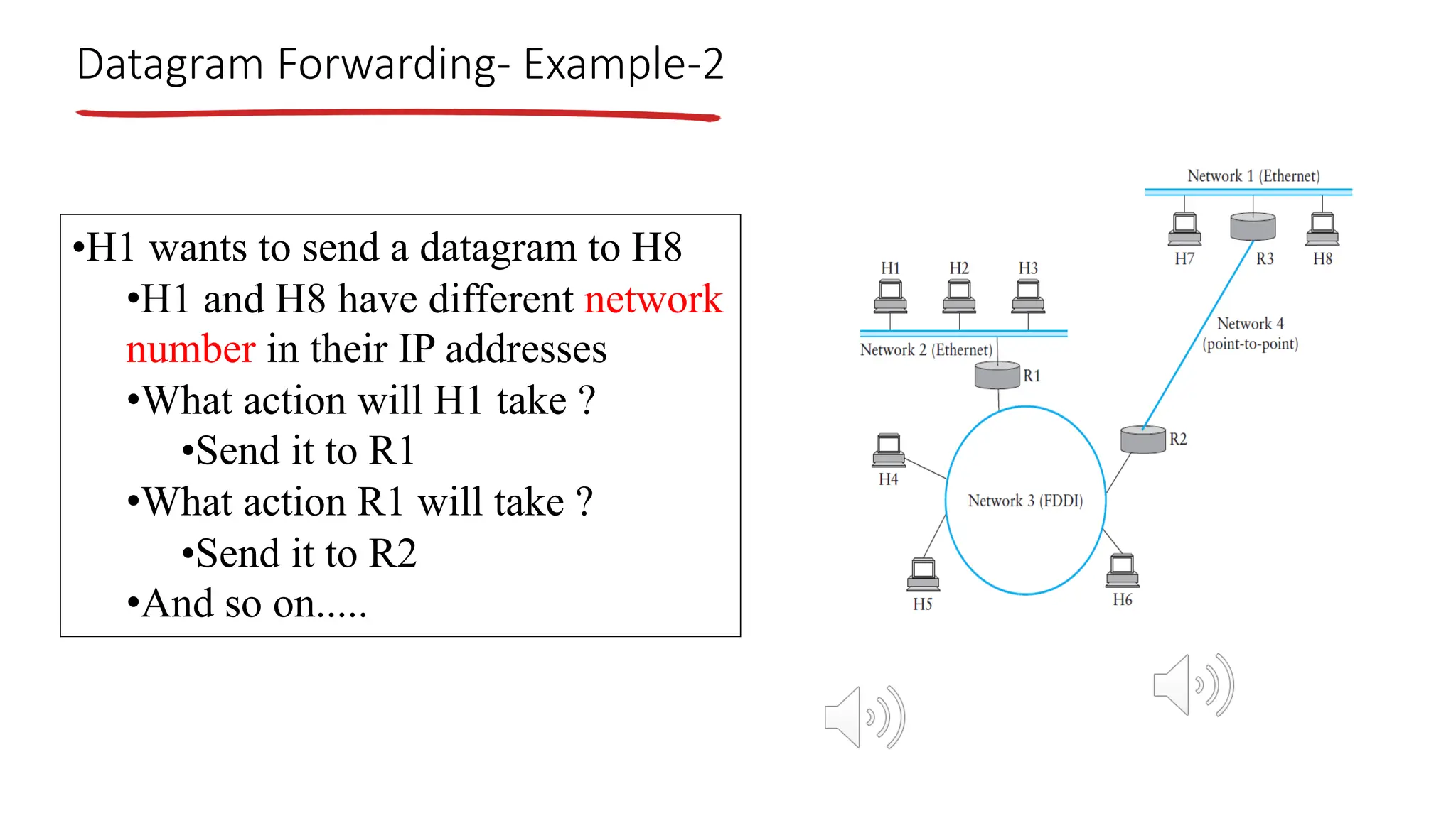 Network Layers | Computer Communication and Networks | PPT