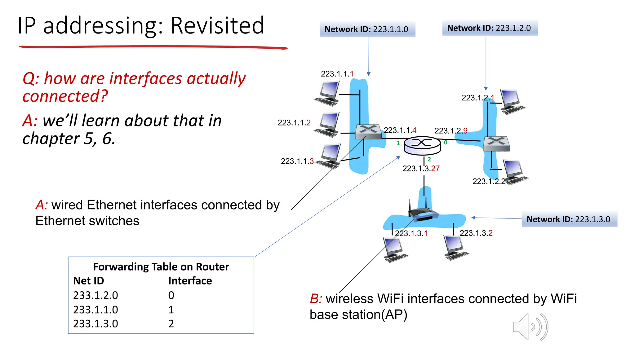 Network Layers | Computer Communication and Networks | PPT Network Layers | Computer Communication and Networks | PPT