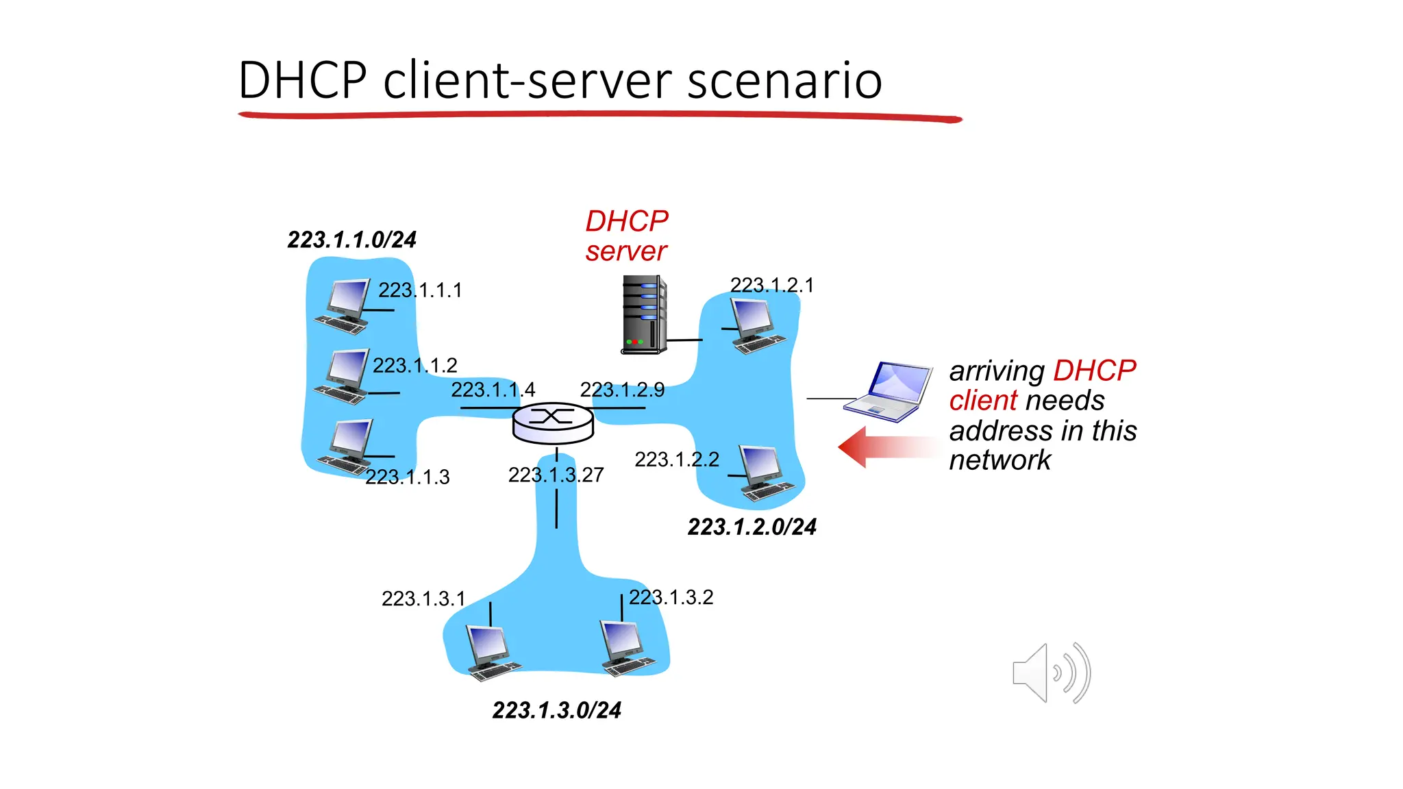 Network Layers | Computer Communication and Networks | PPT