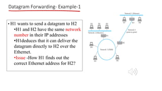 Network Layers | Computer Communication and Networks | PPT