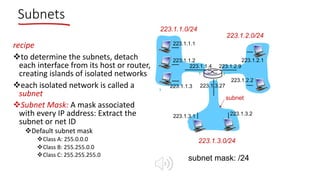 Network Layers | Computer Communication and Networks | PPT