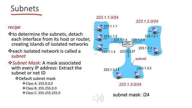 Network Layers | Computer Communication and Networks | PPT