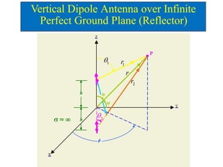 Presenation about Reflector-Antennas.pptx