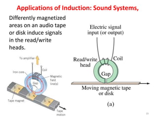 Week-15 (ph-1002).pptx