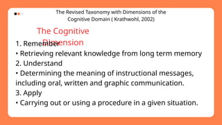 WEEK-16-BLOOMS-TAXONOMY that studies about the new revised bloom ...
