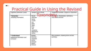 WEEK-16-BLOOMS-TAXONOMY that studies about the new revised bloom ...