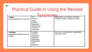 WEEK-16-BLOOMS-TAXONOMY that studies about the new revised bloom ...