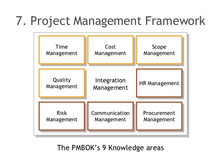 7. Project Management Framework The