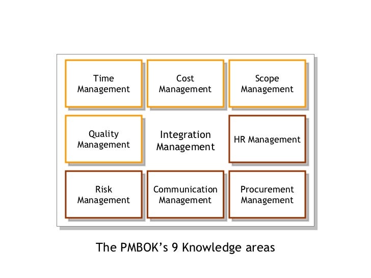 ️ Triple Constraints Of Project Management Pdf Project Management