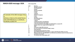Week-1 Module-2 How position is determined by the GNSS - Part-I.pdf