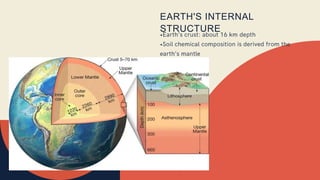 Week-1_Rocks-and-Minerals.pptx | Chemistry | Science