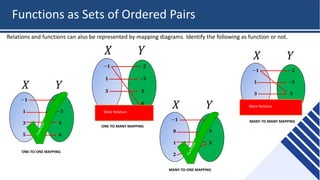 WEEK-1_SESSION-1-RELATIONS-FUNCTIONS.pdf