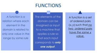 WEEK-1_SESSION-1-RELATIONS-FUNCTIONS.pdf