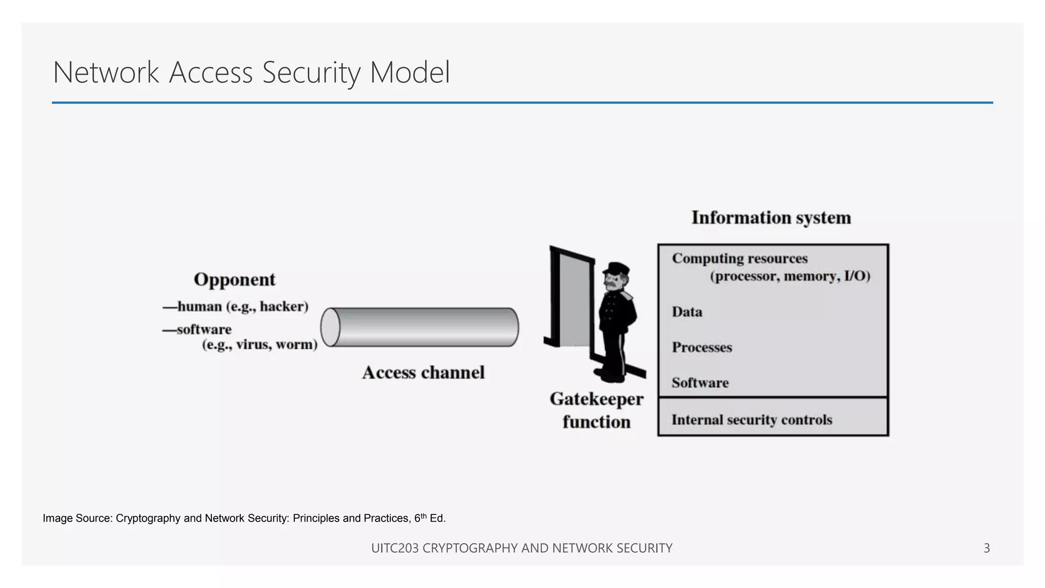 Security Models | PPTX