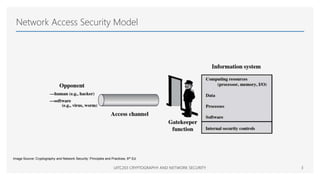 Security Models | PPT