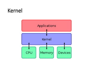 lecture 1 (Part 2) kernal and its categories | PPT