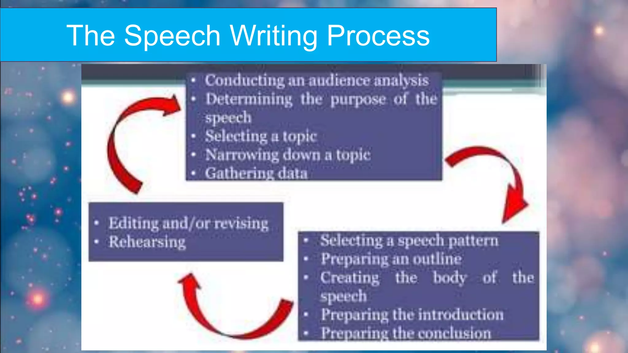 Week-2.6-Part-I-Principles-of-Speech-Writing.pptx