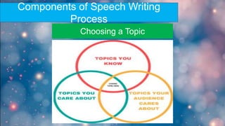 Week-2.6-Part-I-Principles-of-Speech-Writing.pptx