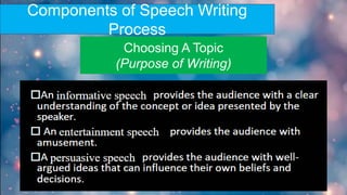 Week-2.6-Part-I-Principles-of-Speech-Writing.pptx