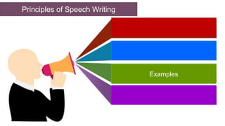 Week-2.6-Part-I-Principles-of-Speech-Writing.pptx