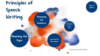 Week-2.6-Part-I-Principles-of-Speech-Writing.pptx