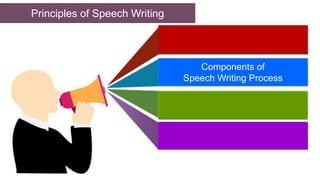 Week-2.6-Part-I-Principles-of-Speech-Writing.pptx