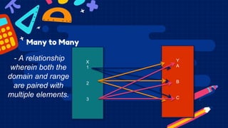 WEEK-2-FUNCTION-AND-RELATION-EVALAUTION-OF-A-FUNCTIONS.pptx