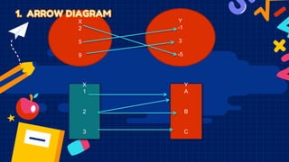 WEEK-2-FUNCTION-AND-RELATION-EVALAUTION-OF-A-FUNCTIONS.pptx