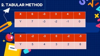 WEEK-2-FUNCTION-AND-RELATION-EVALAUTION-OF-A-FUNCTIONS.pptx