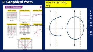 WEEK-2-FUNCTION-AND-RELATION-EVALAUTION-OF-A-FUNCTIONS.pptx