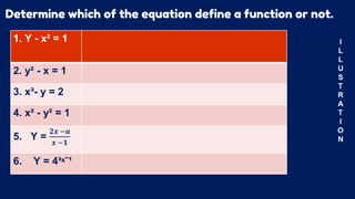 WEEK-2-FUNCTION-AND-RELATION-EVALAUTION-OF-A-FUNCTIONS.pptx
