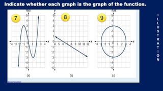 WEEK-2-FUNCTION-AND-RELATION-EVALAUTION-OF-A-FUNCTIONS.pptx
