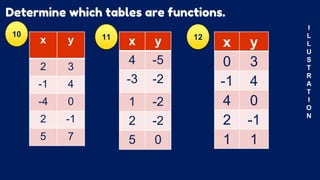 WEEK-2-FUNCTION-AND-RELATION-EVALAUTION-OF-A-FUNCTIONS.pptx