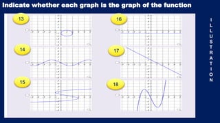 WEEK-2-FUNCTION-AND-RELATION-EVALAUTION-OF-A-FUNCTIONS.pptx