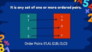 WEEK-2-FUNCTION-AND-RELATION-EVALAUTION-OF-A-FUNCTIONS.pptx