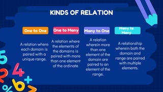 WEEK-2-FUNCTION-AND-RELATION-EVALAUTION-OF-A-FUNCTIONS.pptx