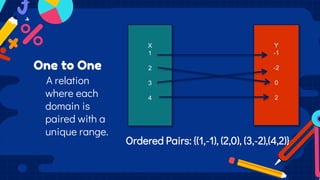 WEEK-2-FUNCTION-AND-RELATION-EVALAUTION-OF-A-FUNCTIONS.pptx