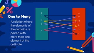 WEEK-2-FUNCTION-AND-RELATION-EVALAUTION-OF-A-FUNCTIONS.pptx