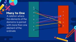 WEEK-2-FUNCTION-AND-RELATION-EVALAUTION-OF-A-FUNCTIONS.pptx