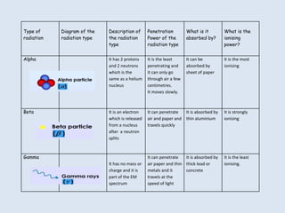 WEEK-2-GCSE-SCIENCE-RADIATION bbbbbb.pptx