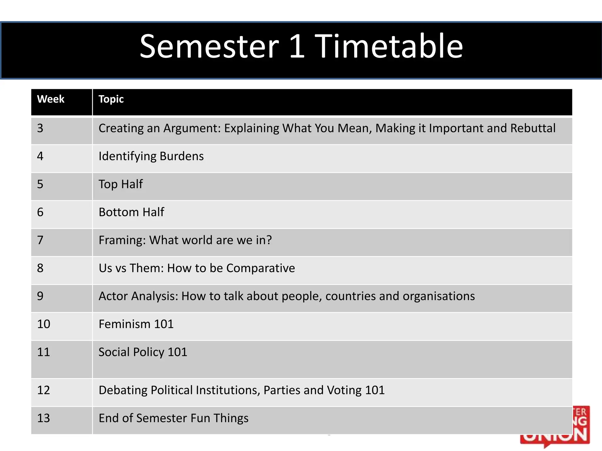 Week 2 Into to Debating the British Parliamentary Style | PPTX